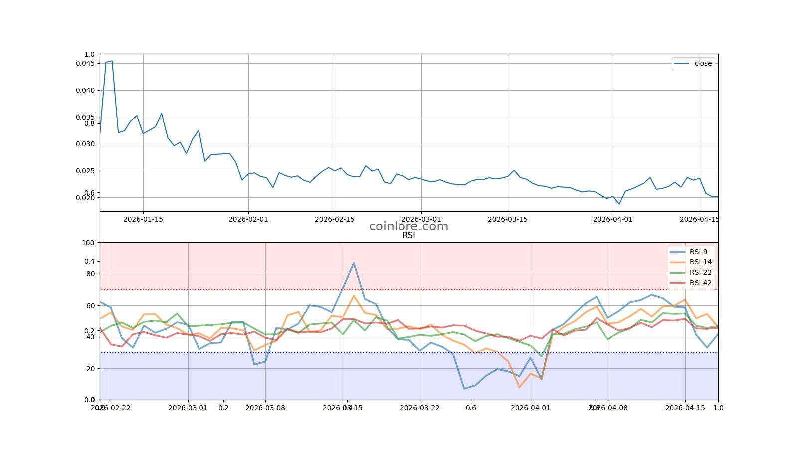 BEAM RSI indicator