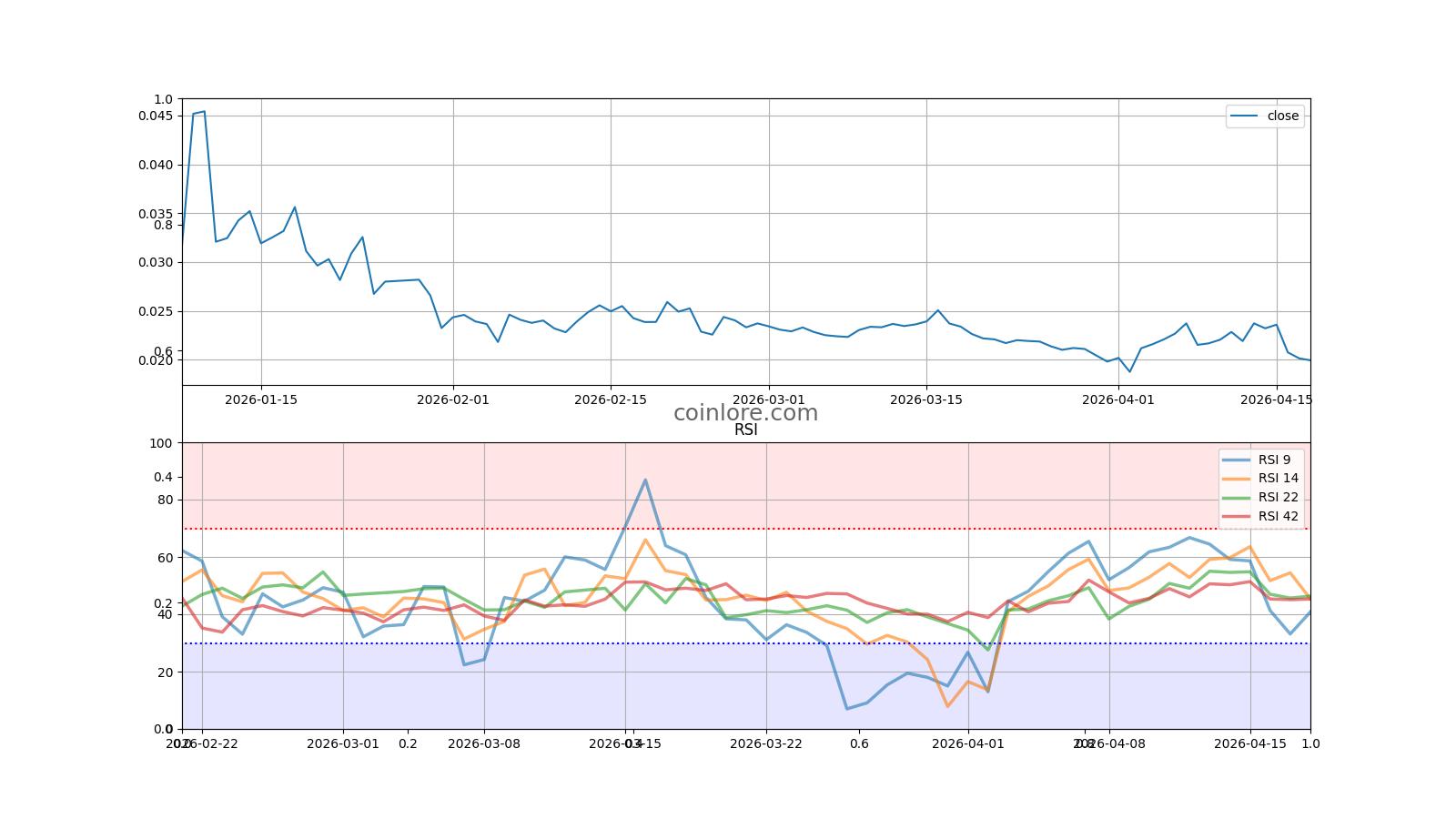 BEAM RSI indicator