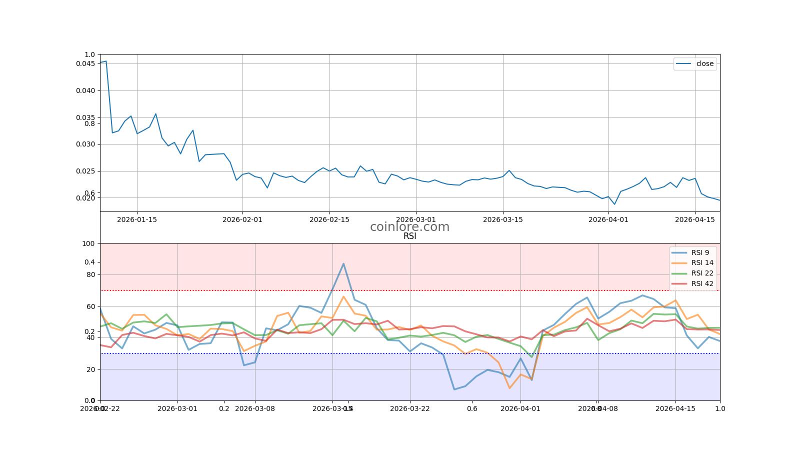 BEAM RSI indicator