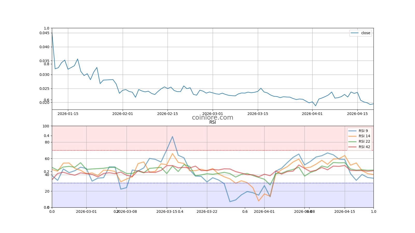 BEAM RSI indicator