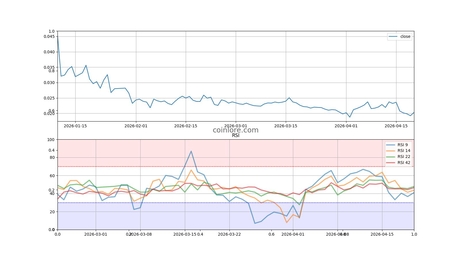 BEAM RSI indicator