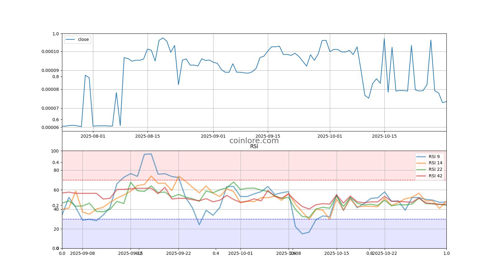 비트빈 RSI indicator