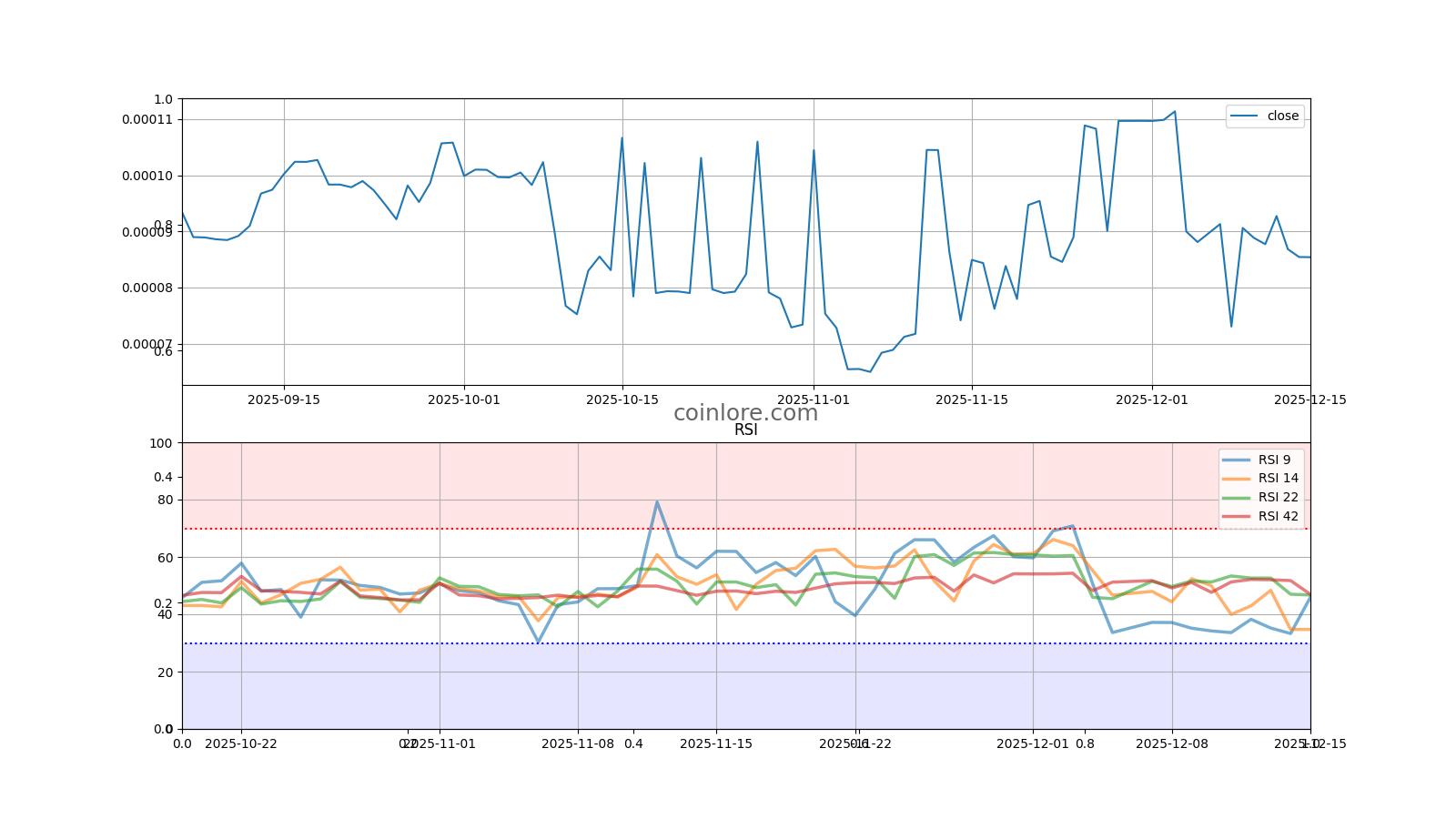 비트빈 RSI indicator