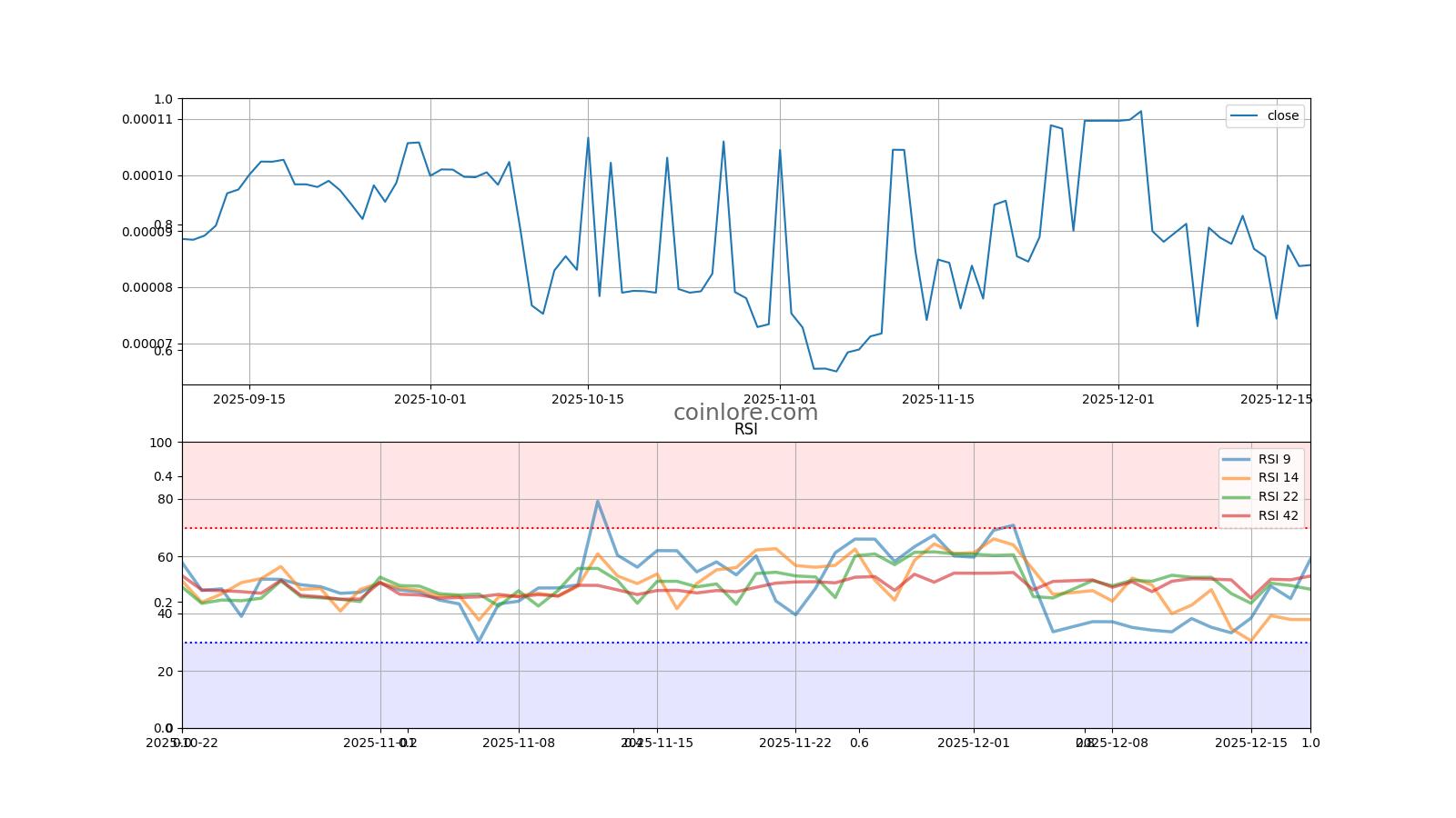 Bean Cash RSI indicator