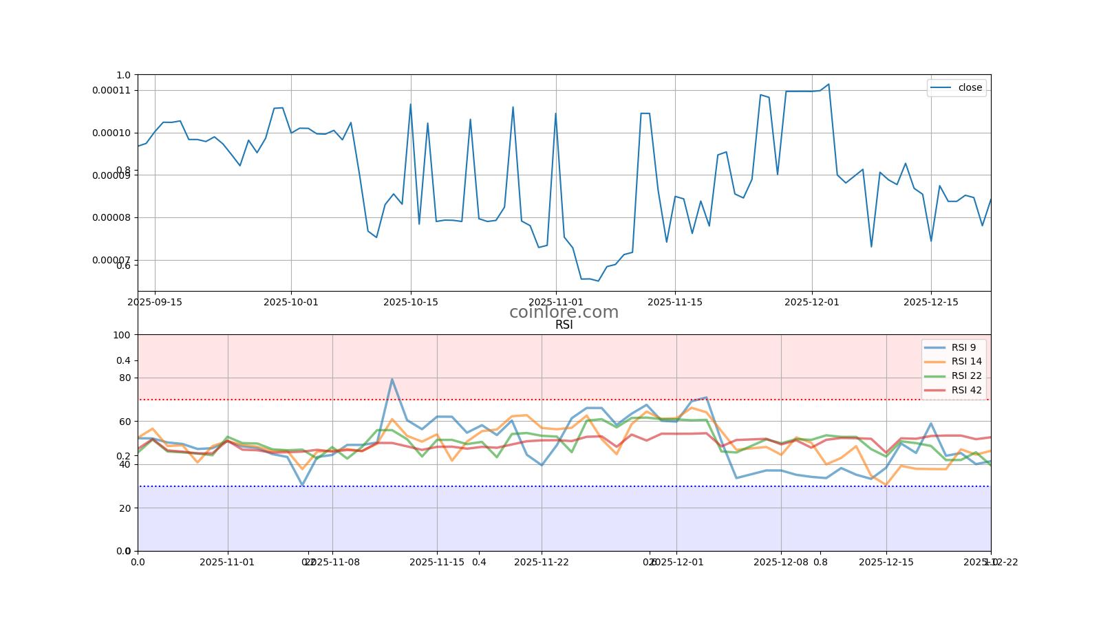 Bean Cash RSI indicator