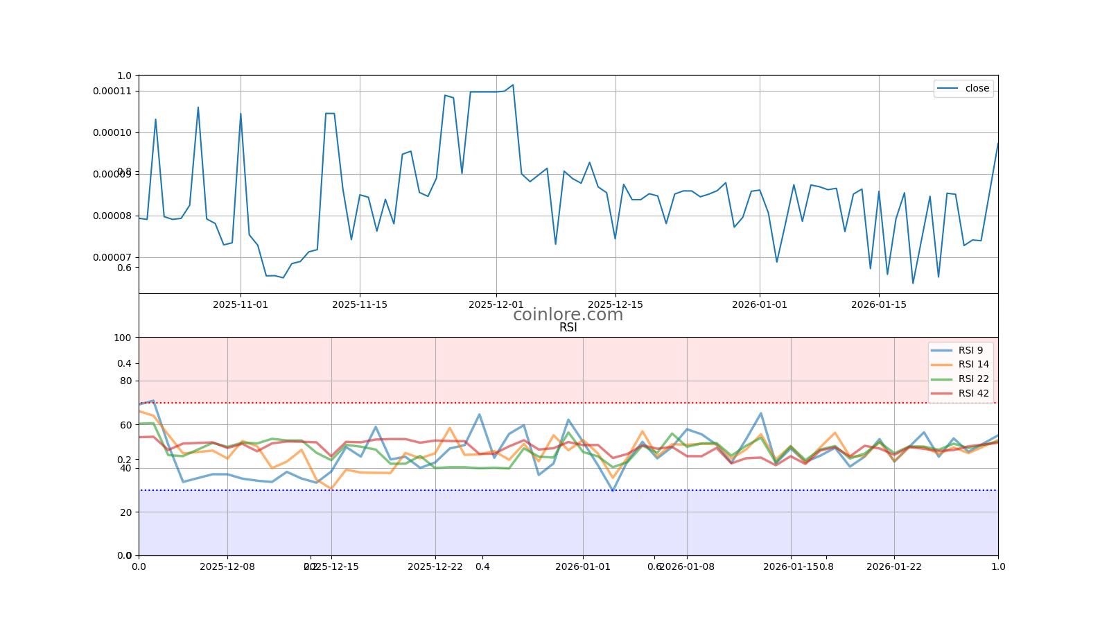 비트빈 RSI indicator