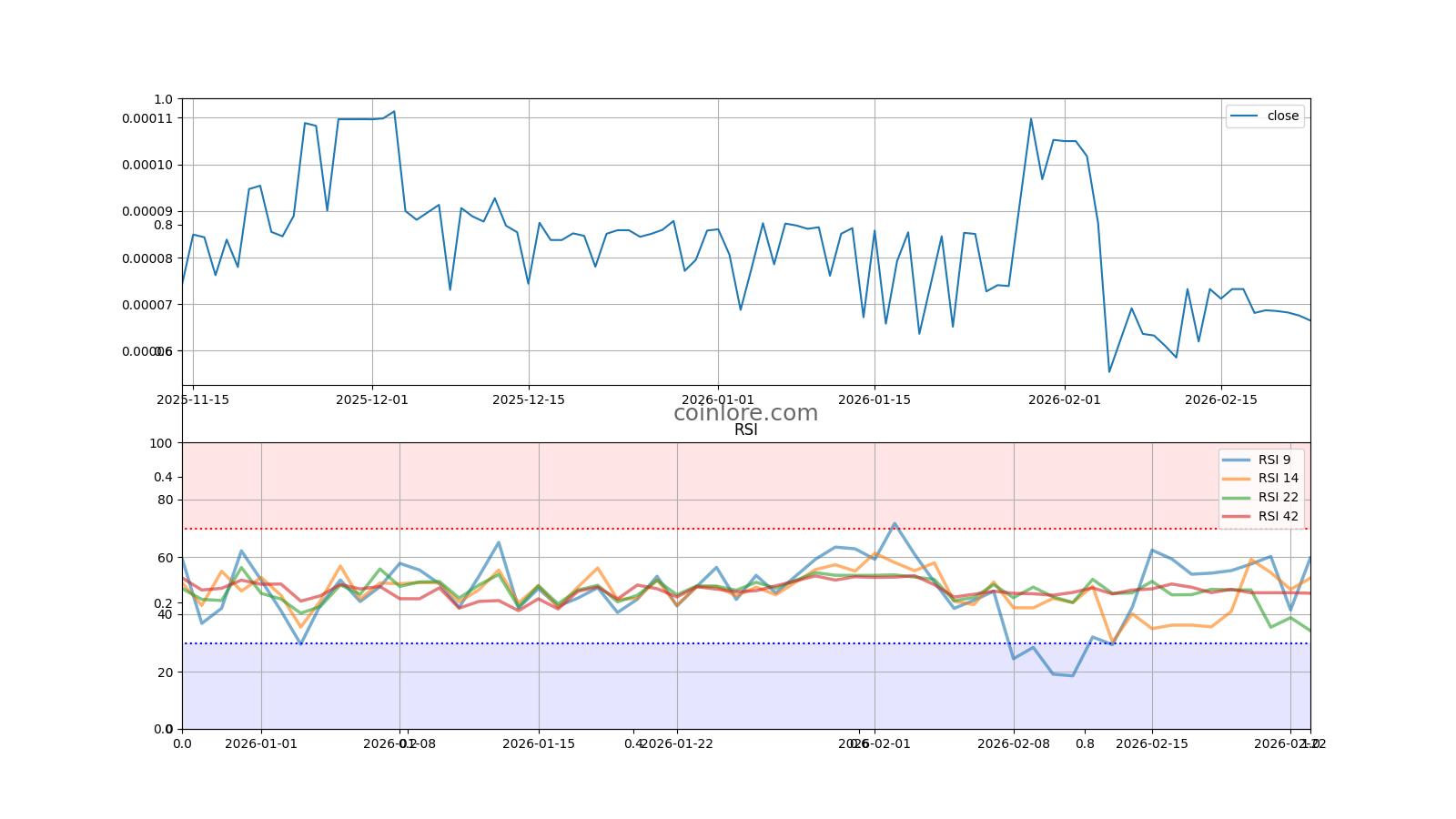 Bean Cash RSI indicator