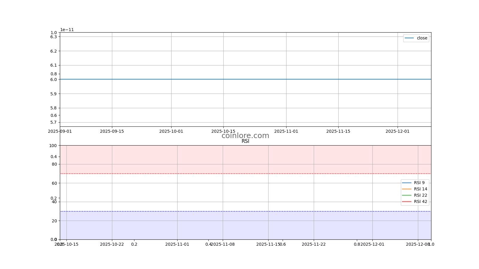 Bear Inu RSI indicator