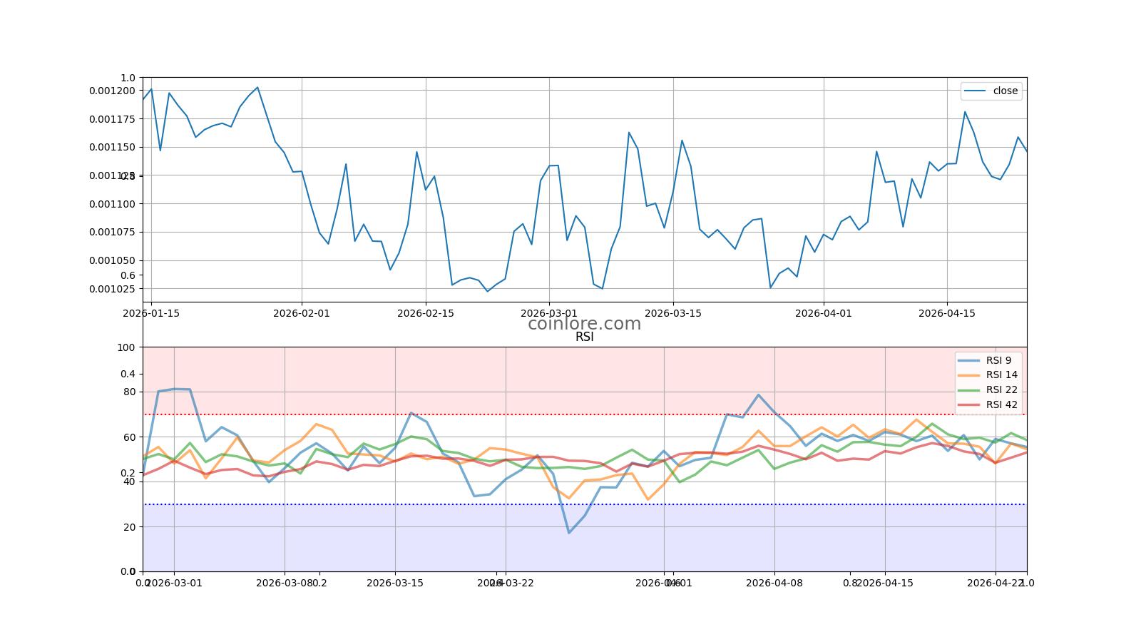 BeatCoin RSI indicator