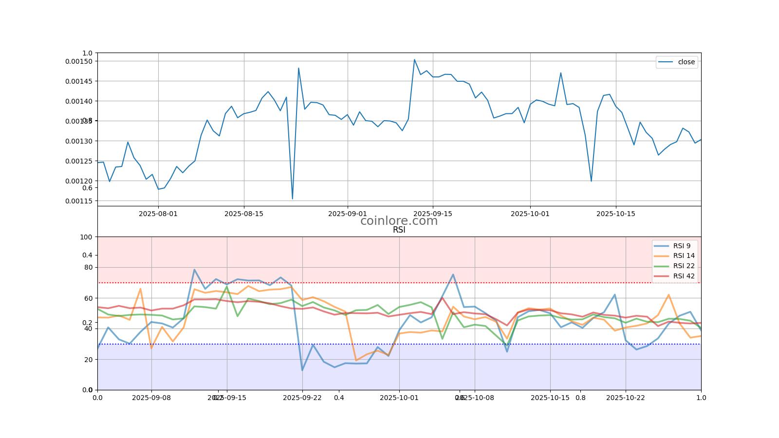 BeatCoin RSI indicator
