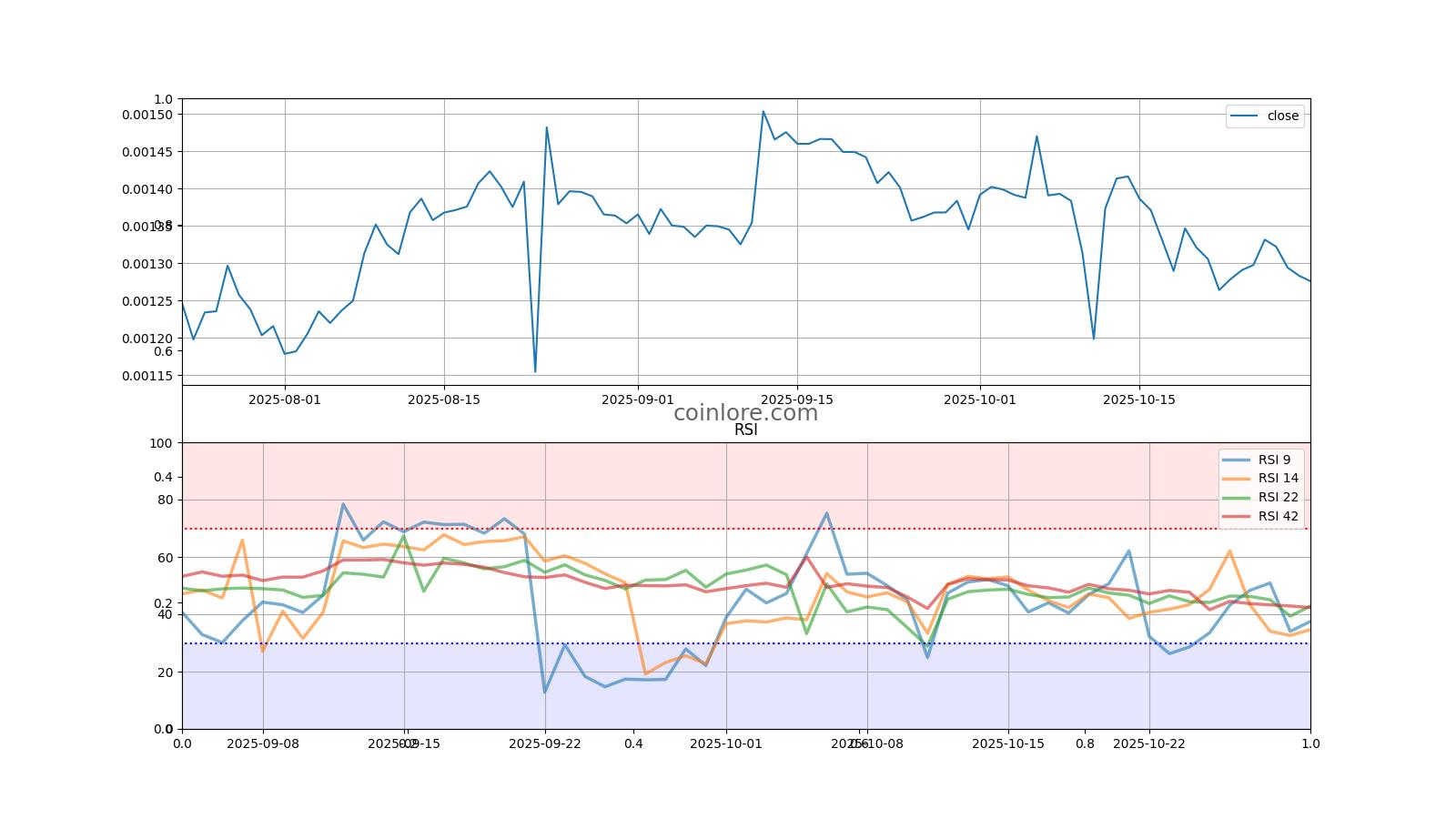 BeatCoin RSI indicator