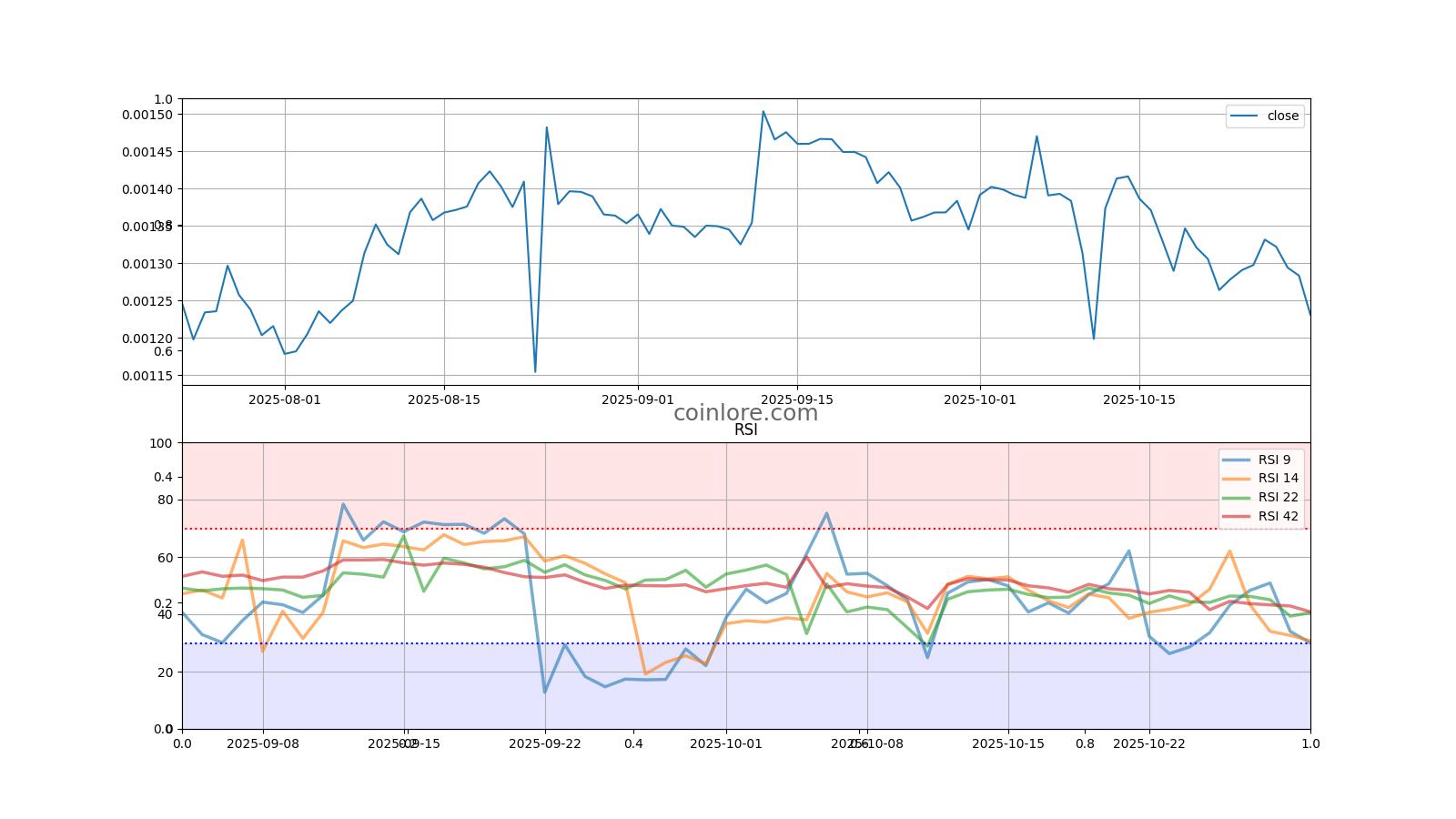 BeatCoin RSI indicator