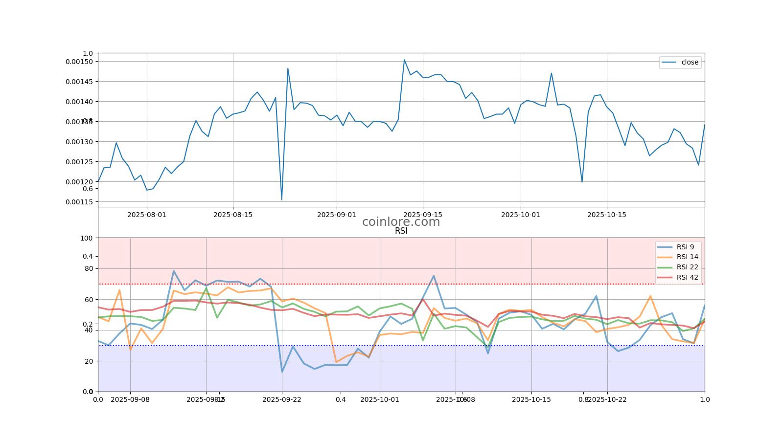 BeatCoin RSI indicator