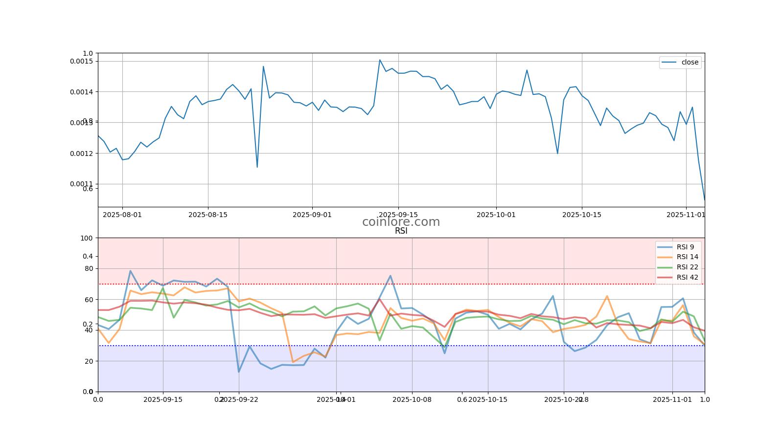 BeatCoin RSI indicator