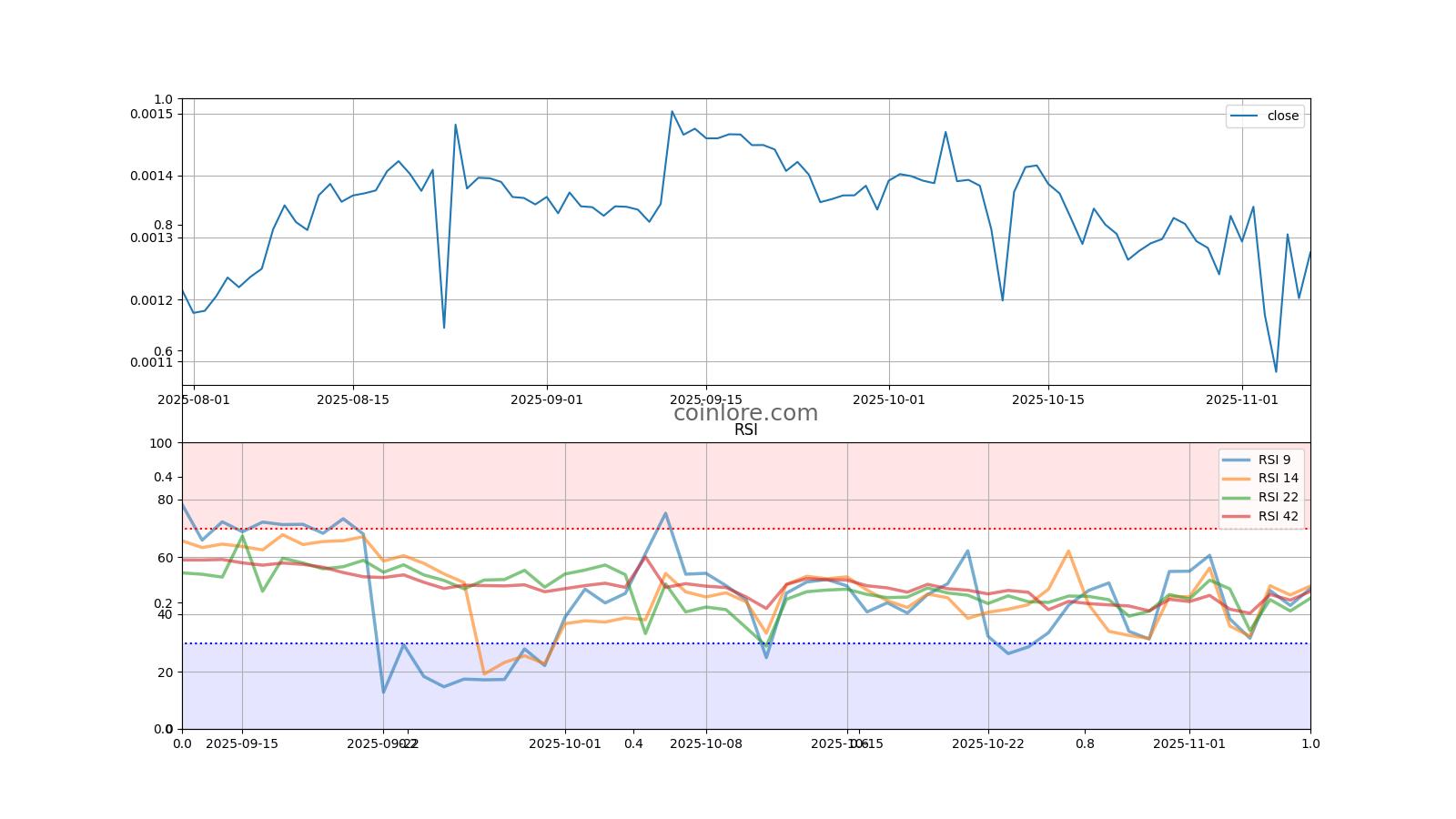 BeatCoin RSI indicator