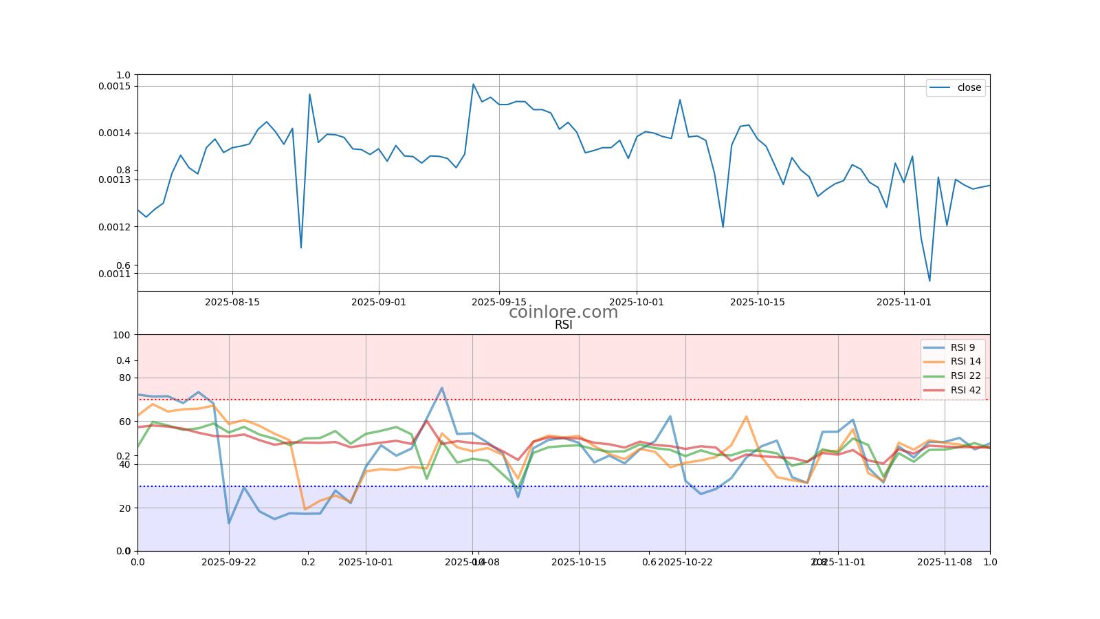 BeatCoin RSI indicator