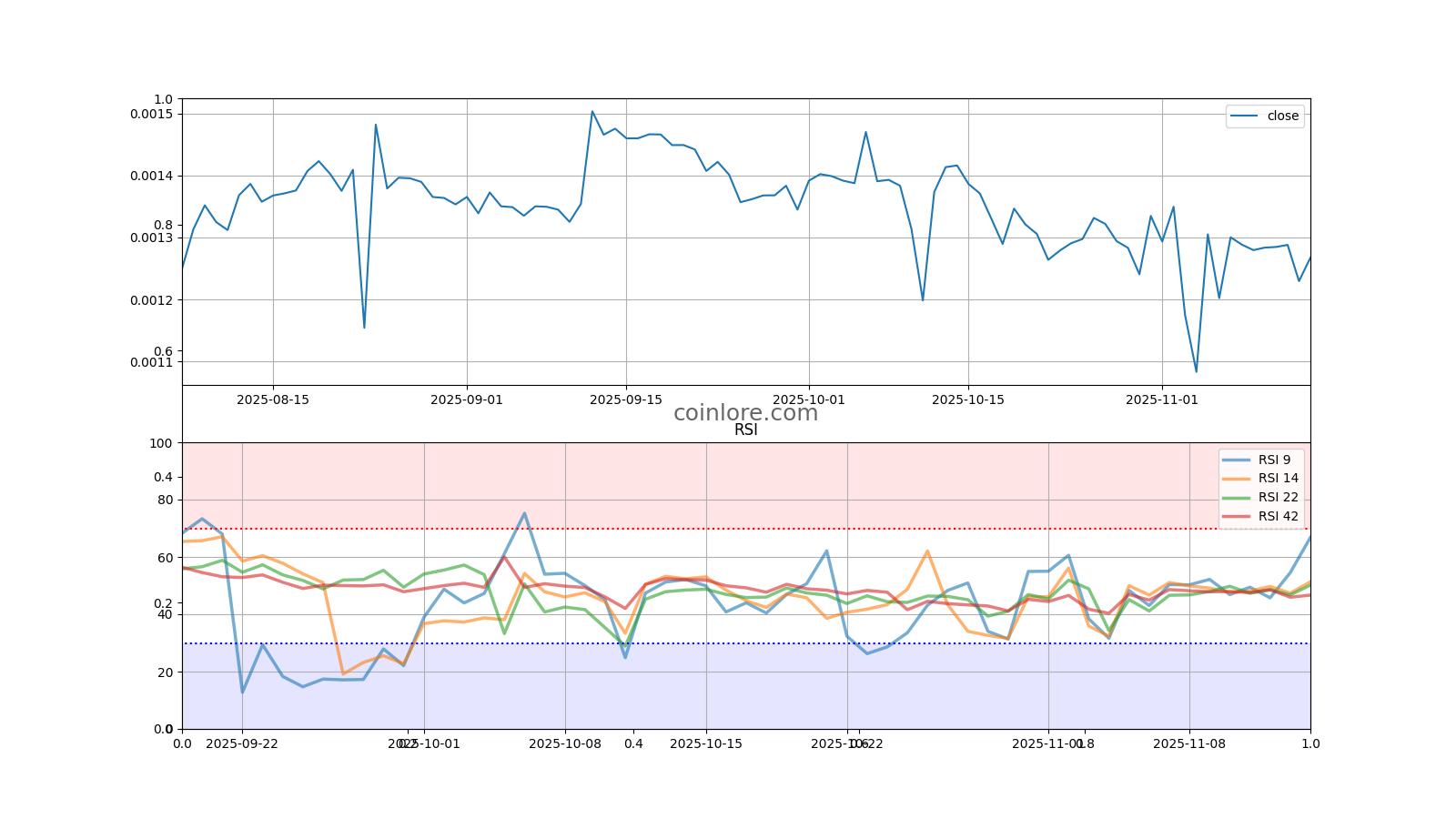 BeatCoin RSI indicator