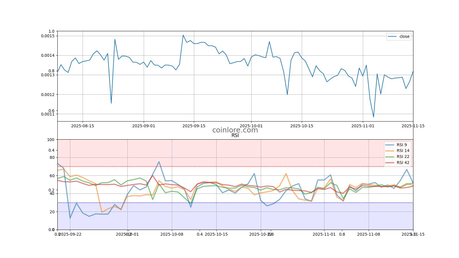 BeatCoin RSI indicator