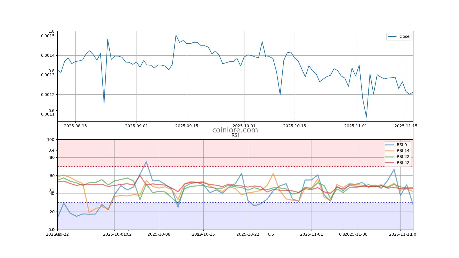BeatCoin RSI indicator