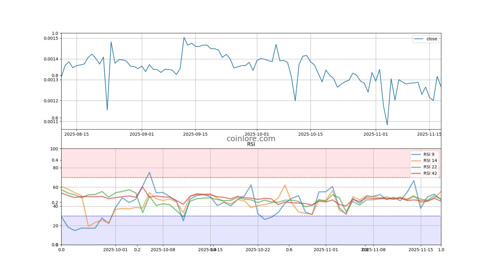 BeatCoin RSI indicator