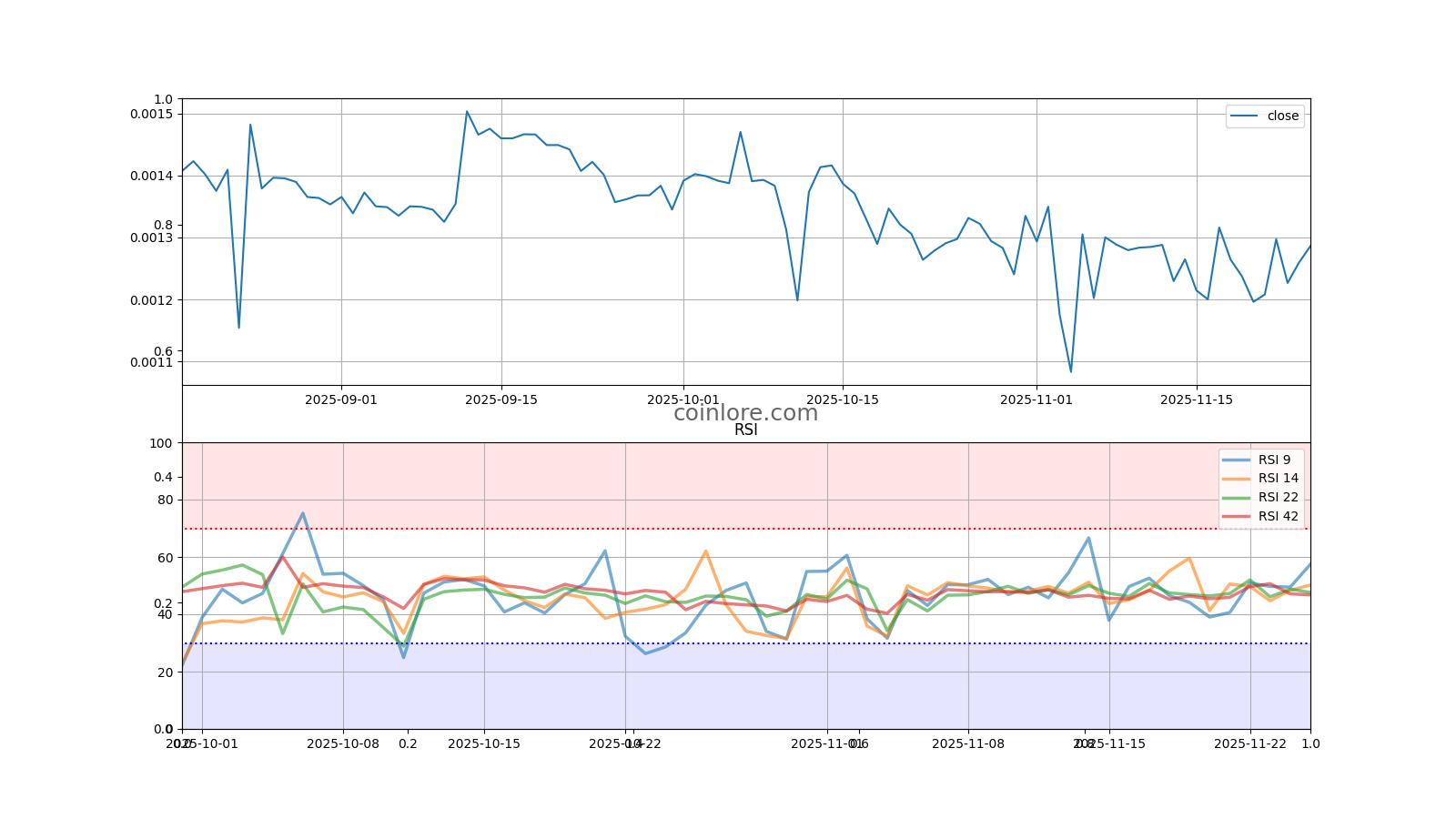 BeatCoin RSI indicator