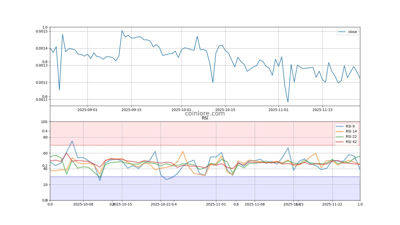 BeatCoin RSI indicator