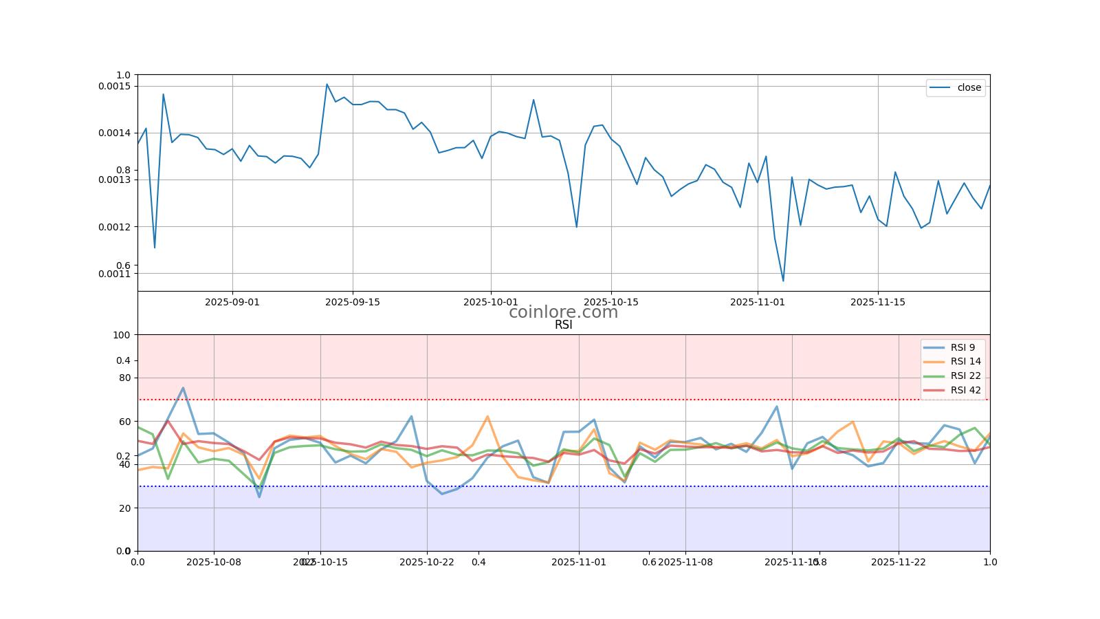 BeatCoin RSI indicator
