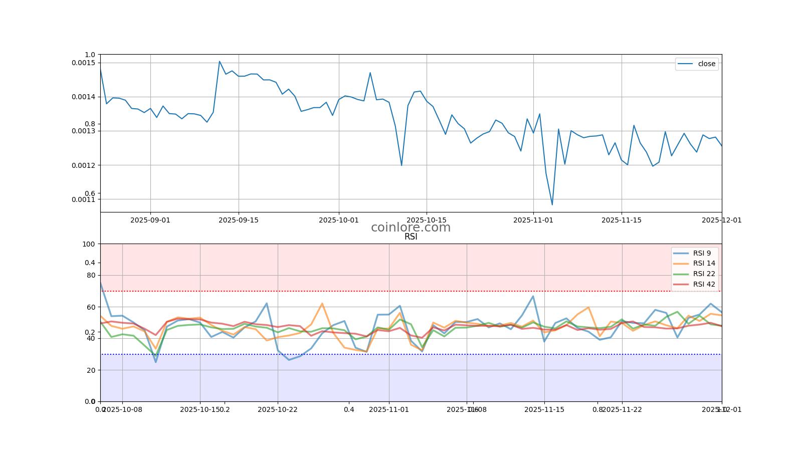 BeatCoin RSI indicator