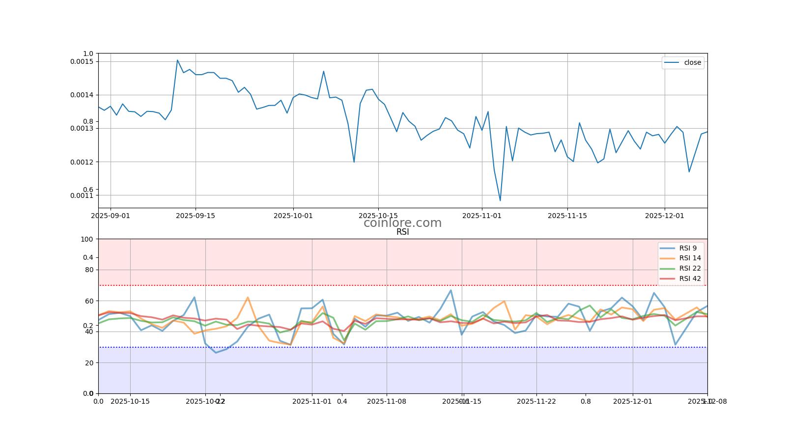 BeatCoin RSI indicator