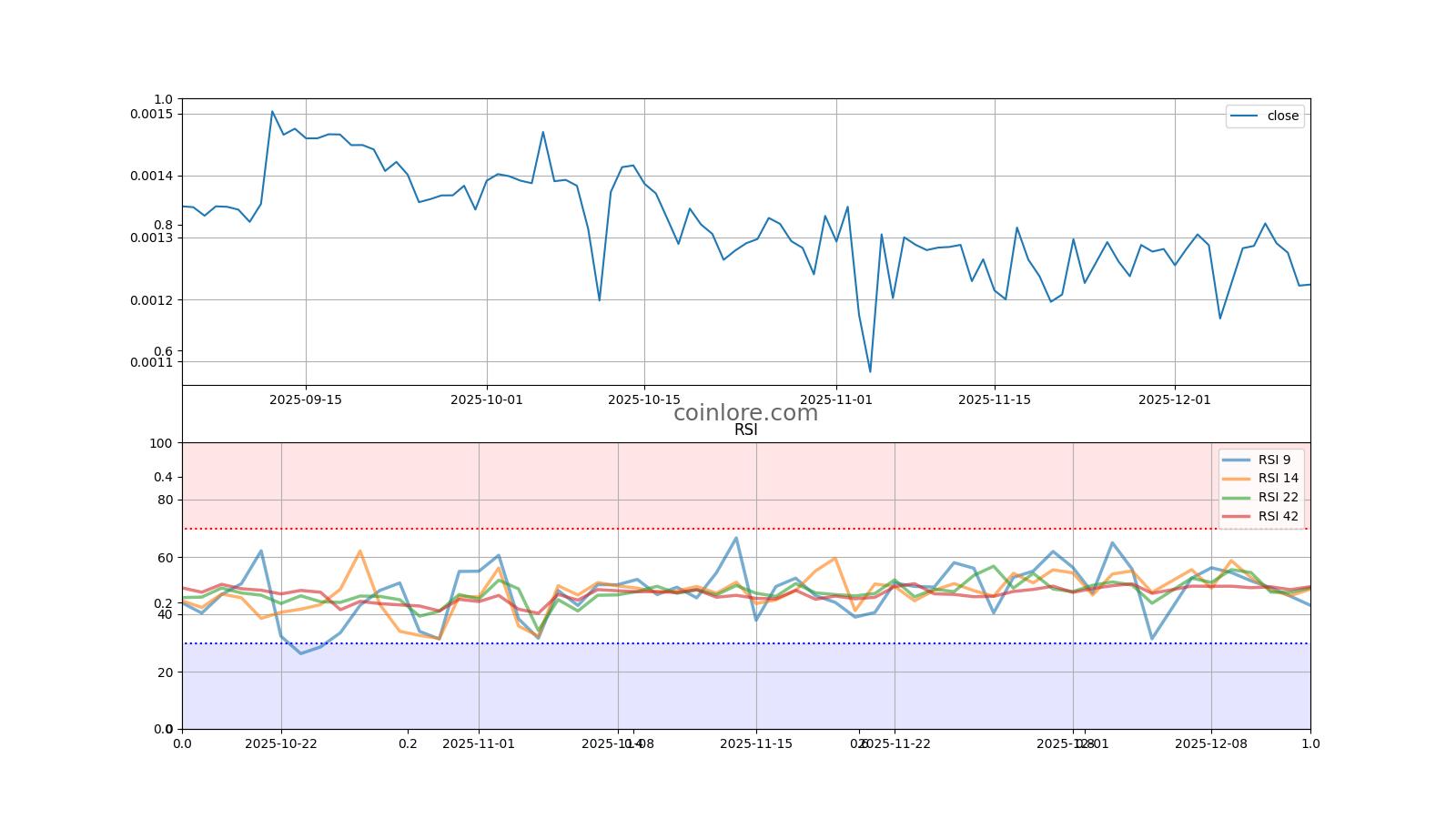 BeatCoin RSI indicator