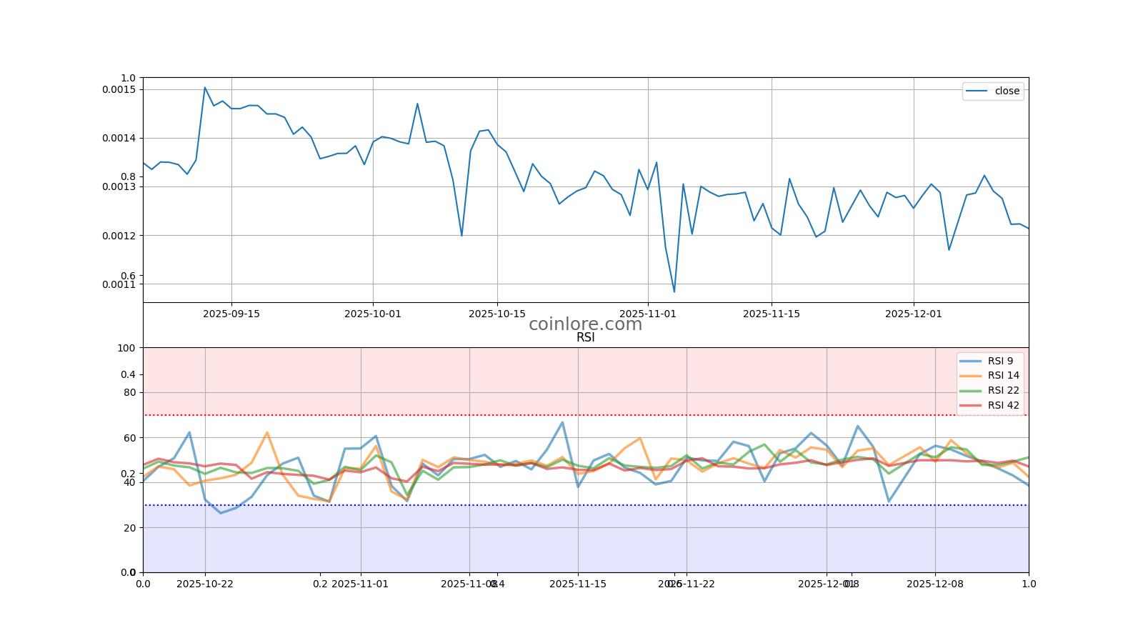 BeatCoin RSI indicator