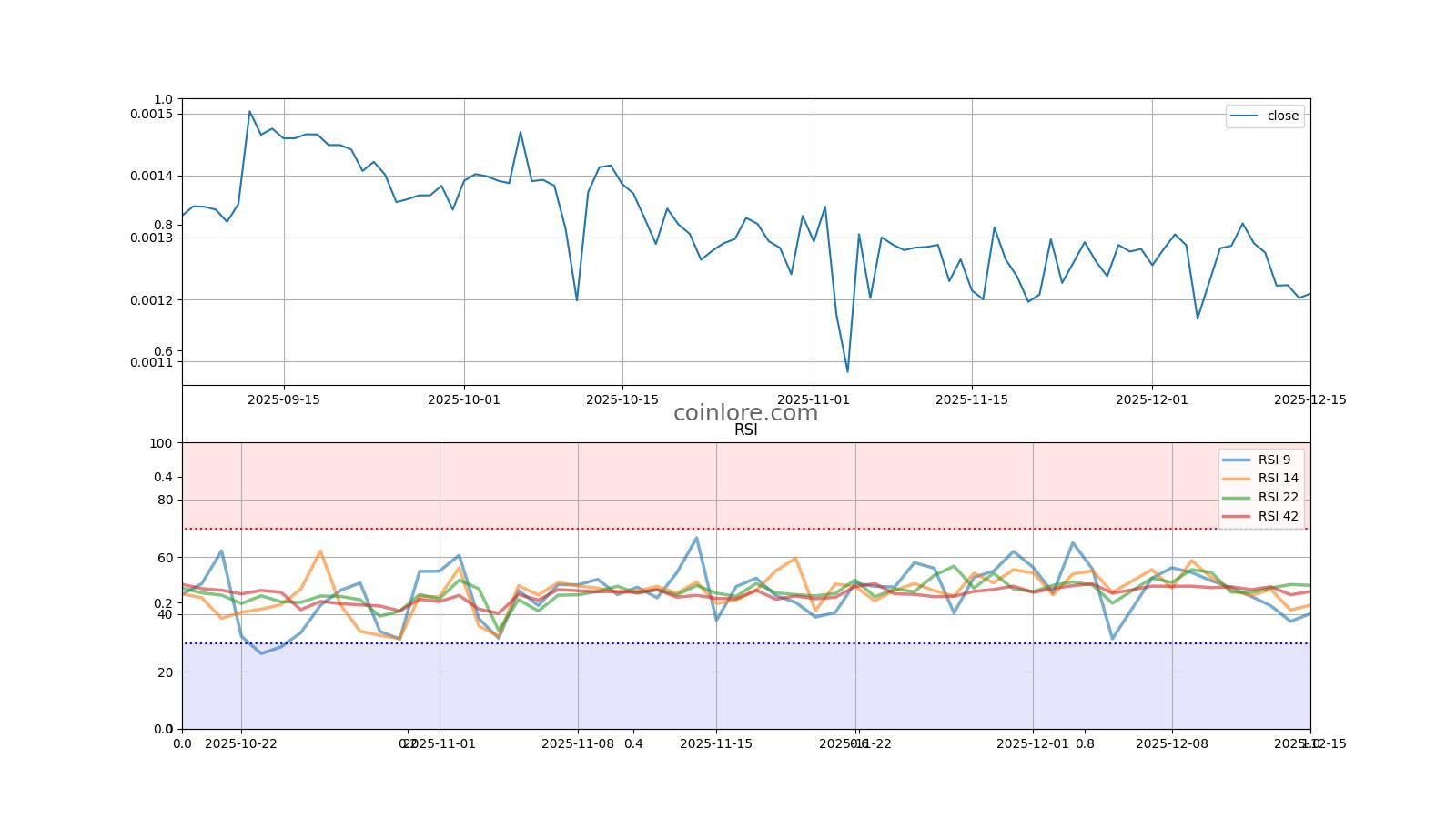 BeatCoin RSI indicator
