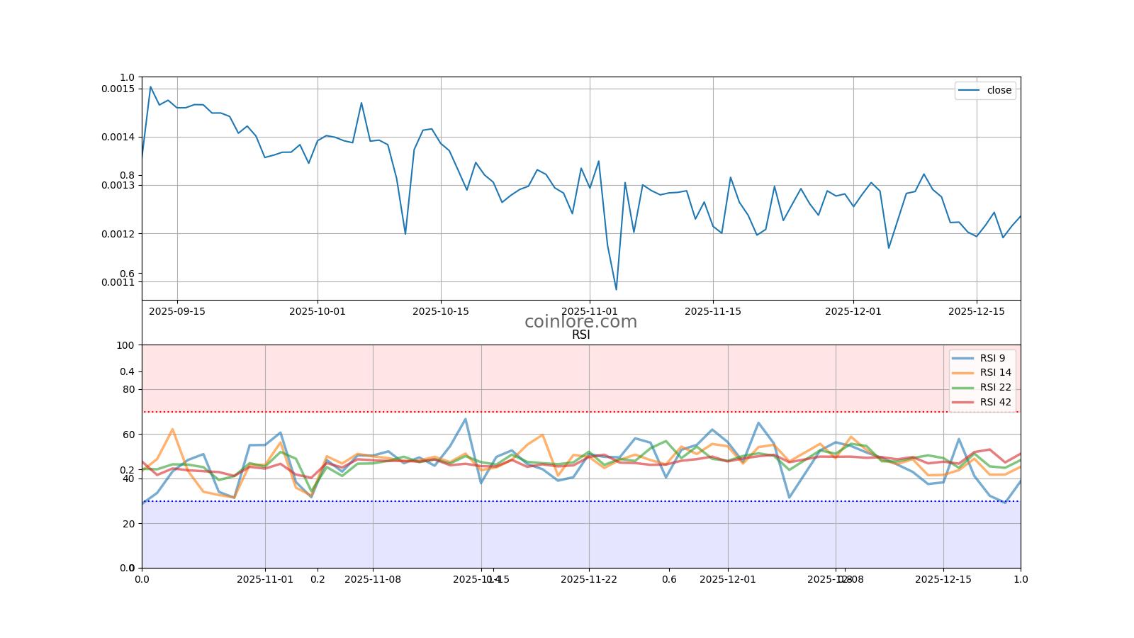 BeatCoin RSI indicator