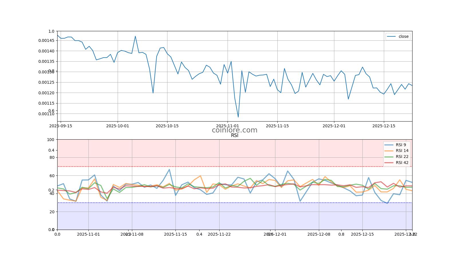 BeatCoin RSI indicator