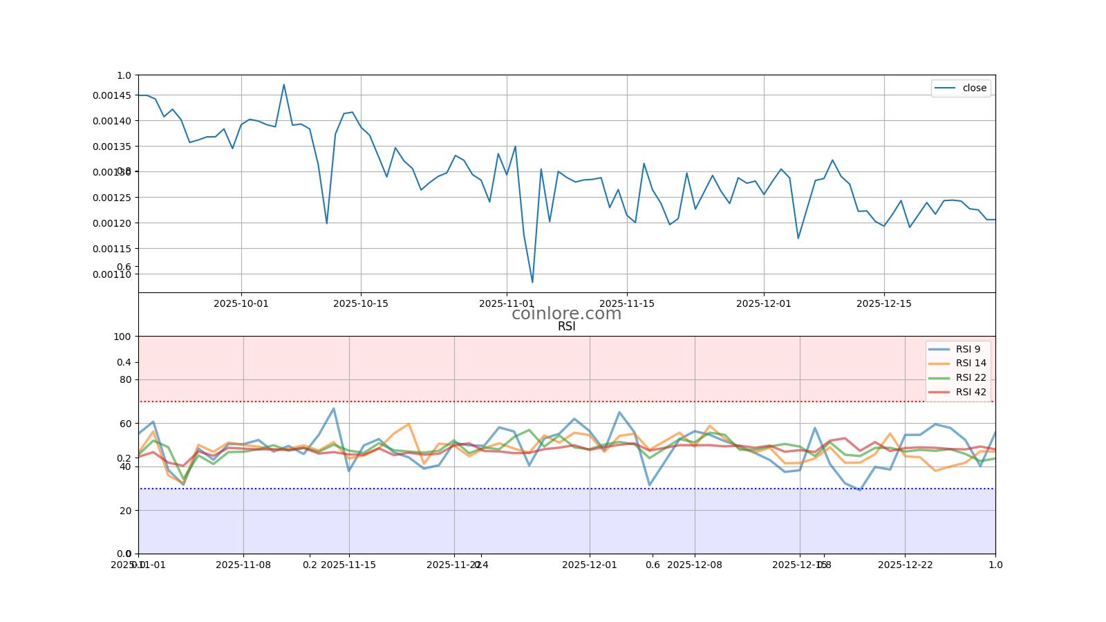 BeatCoin RSI indicator
