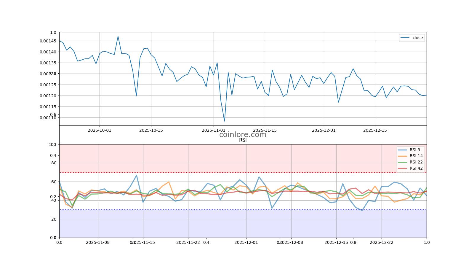 BeatCoin RSI indicator