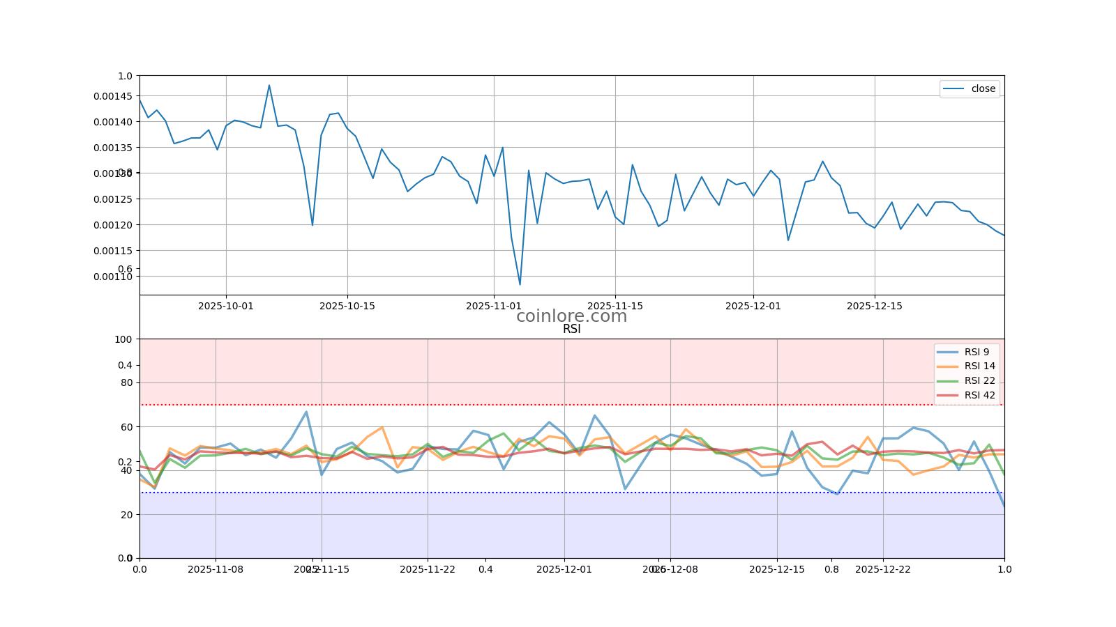 BeatCoin RSI indicator