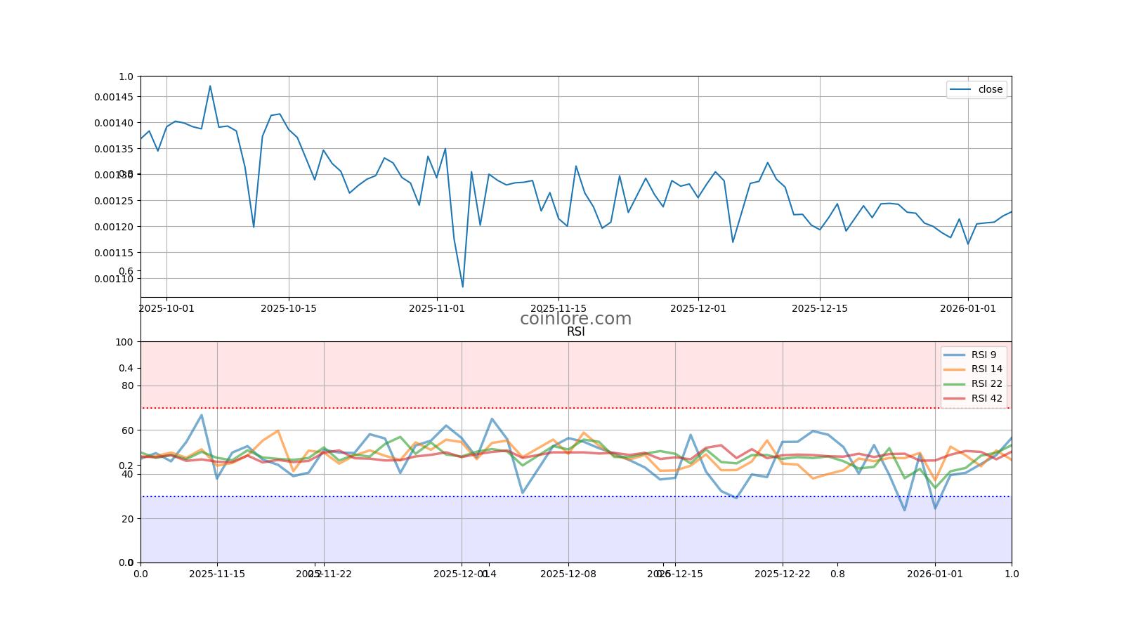 BeatCoin RSI indicator