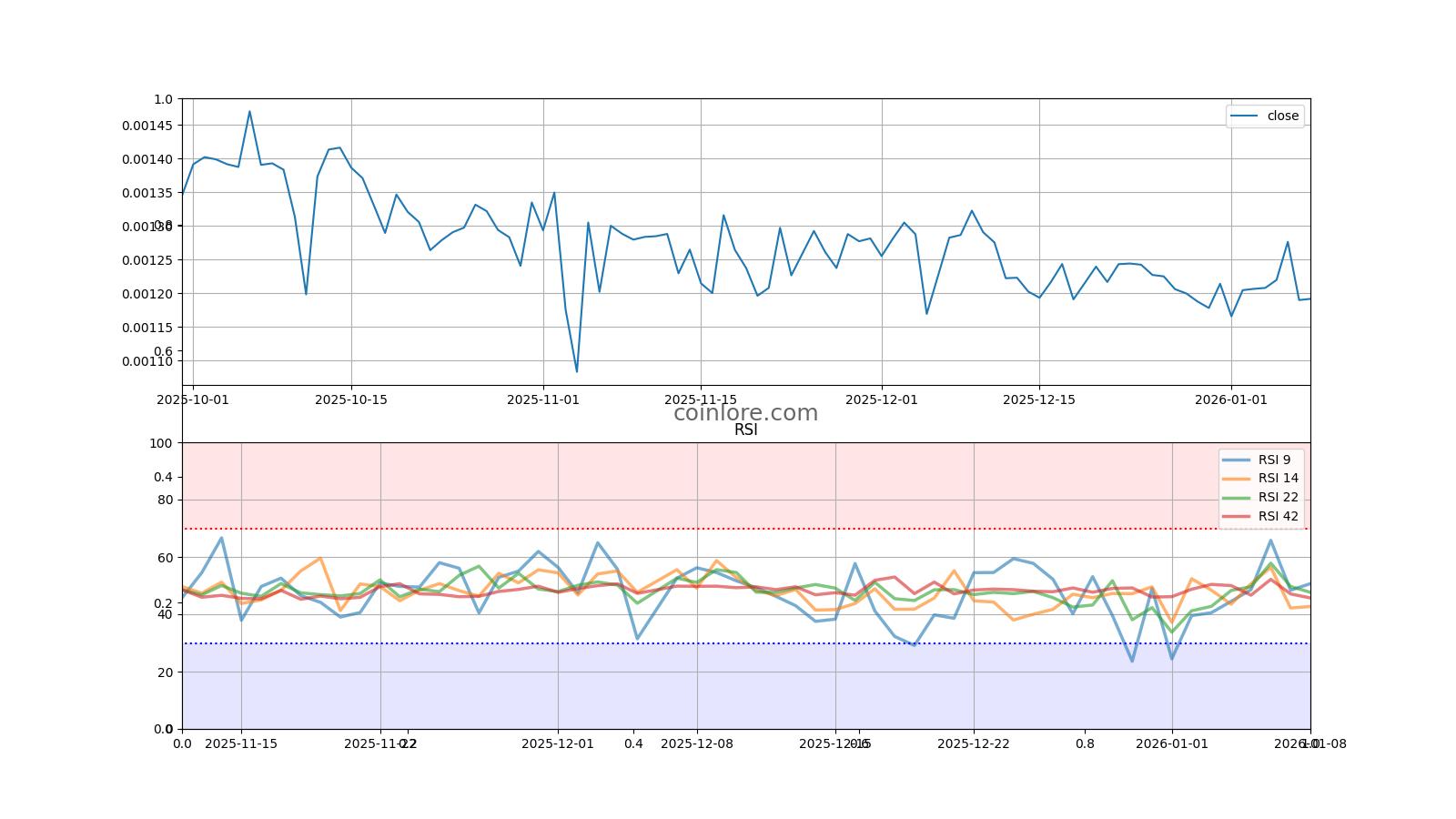 BeatCoin RSI indicator