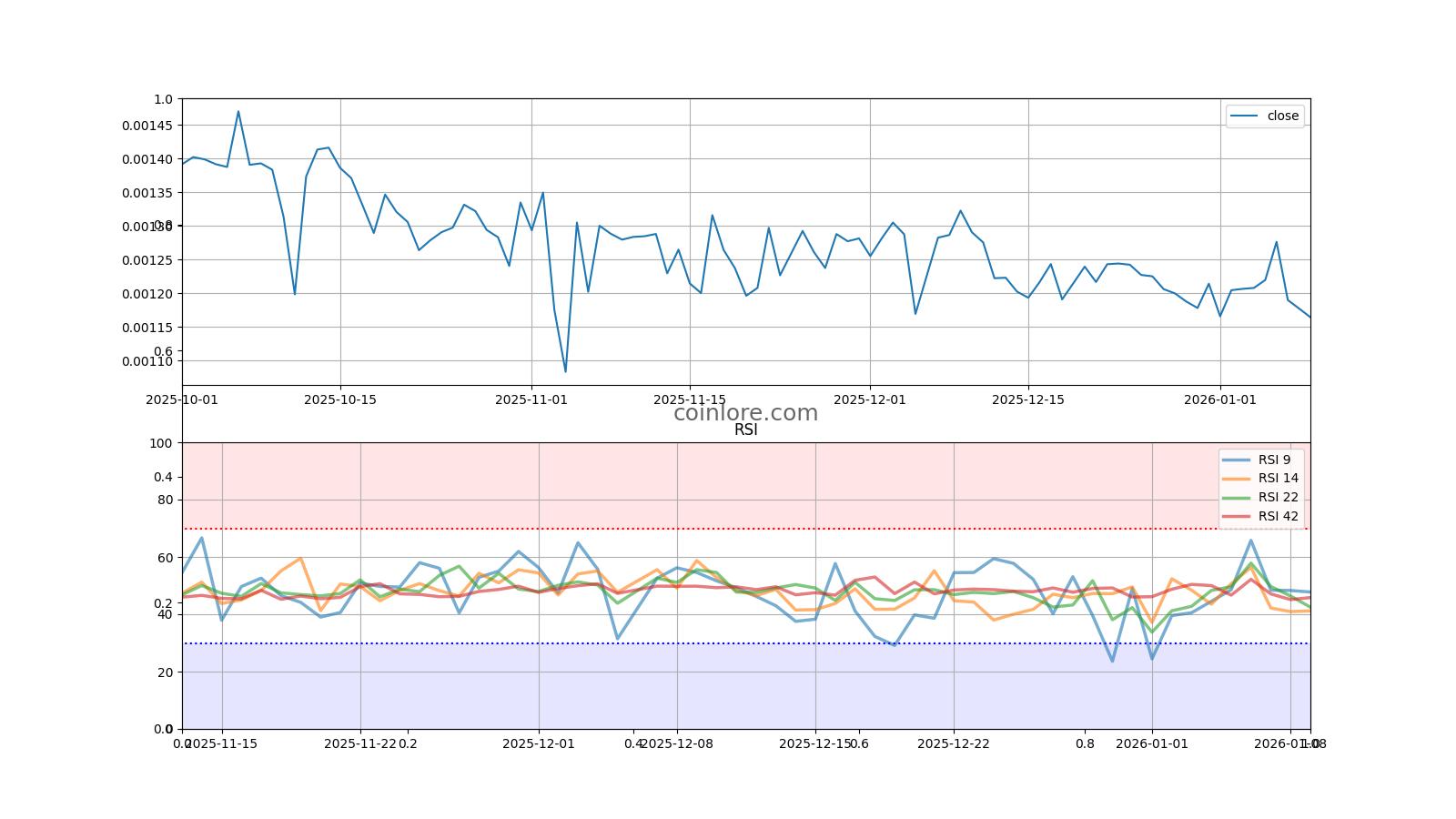 BeatCoin RSI indicator
