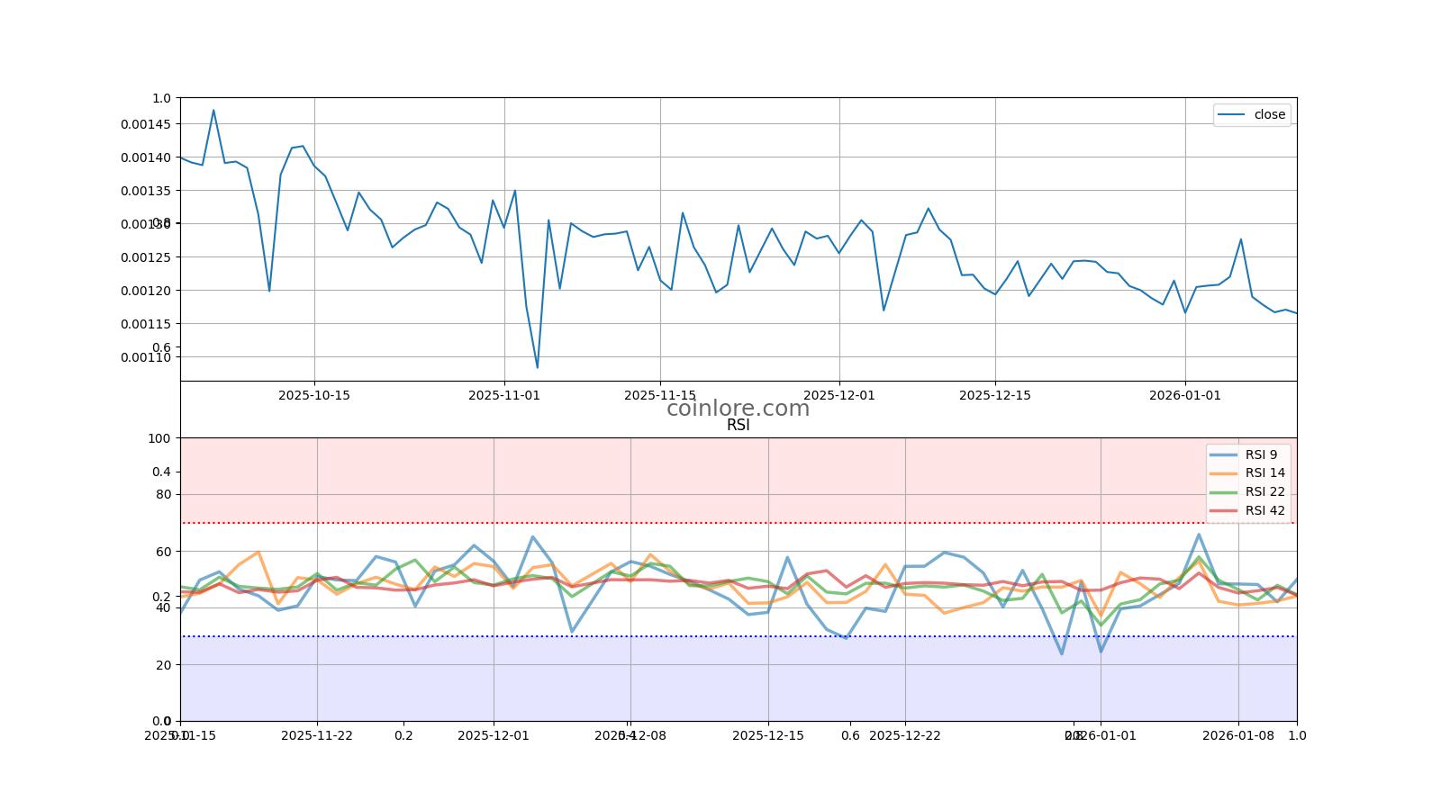 BeatCoin RSI indicator