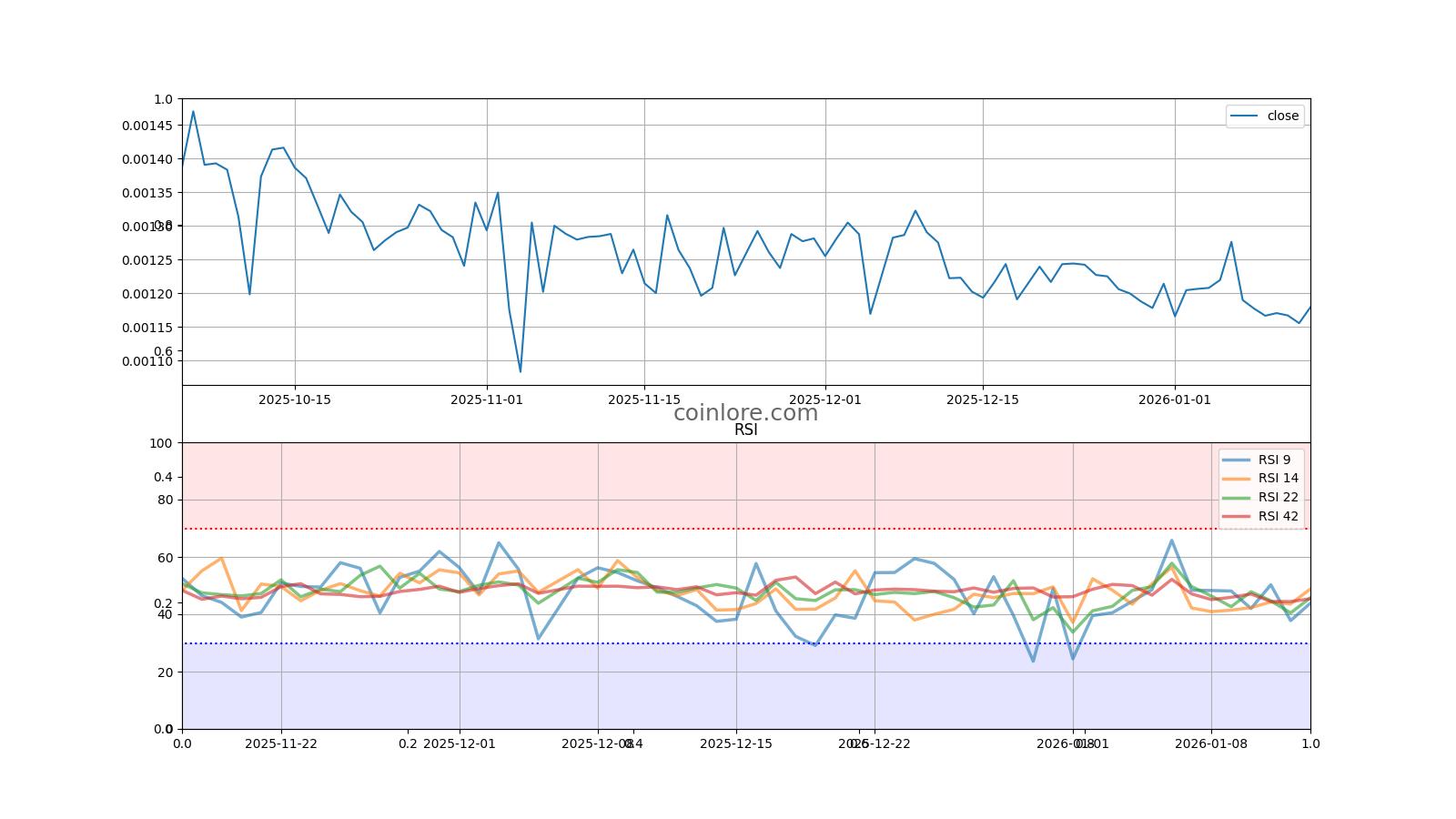 BeatCoin RSI indicator