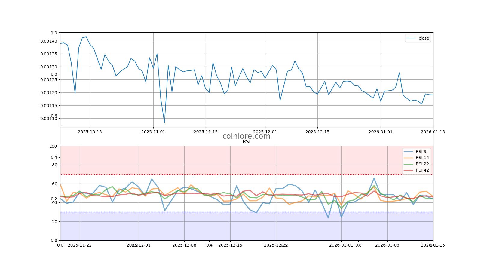 BeatCoin RSI indicator