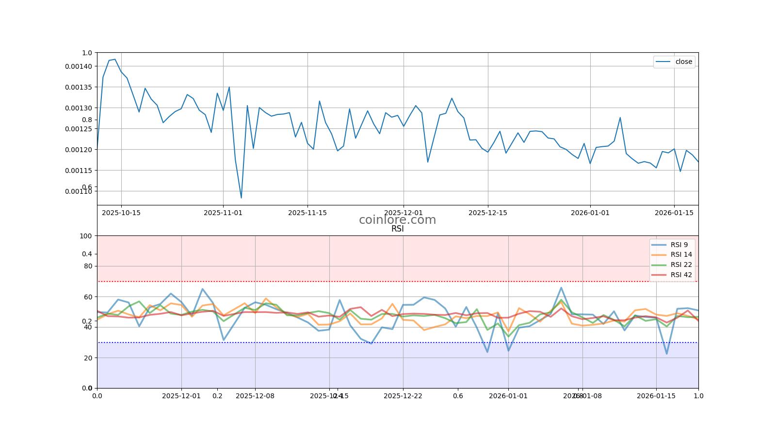 BeatCoin RSI indicator