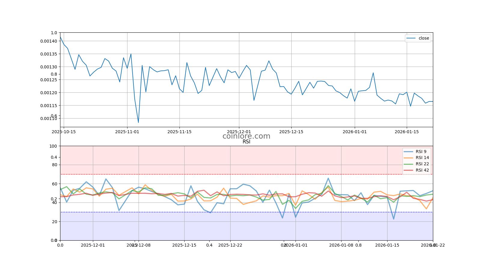 BeatCoin RSI indicator