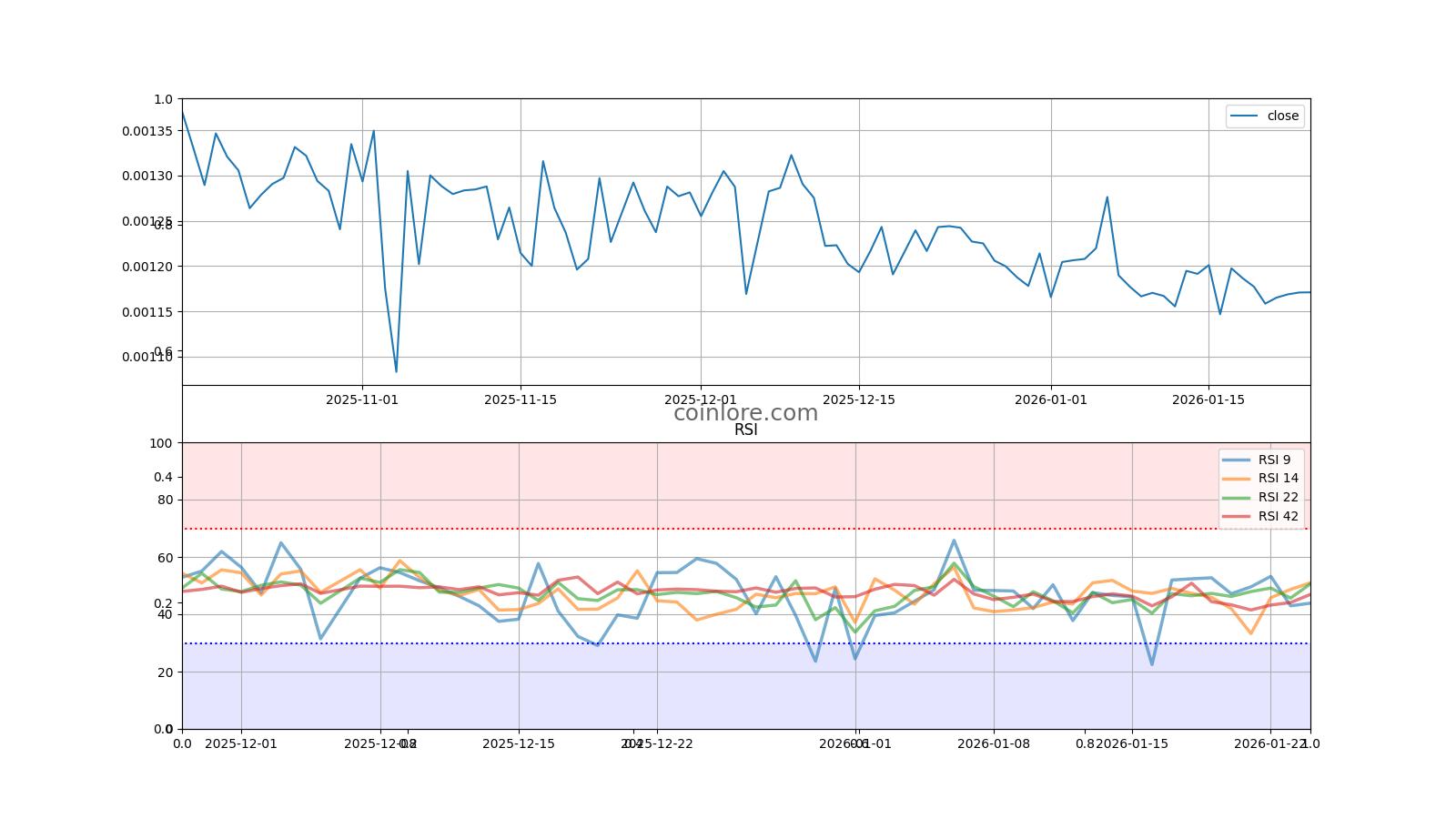 BeatCoin RSI indicator