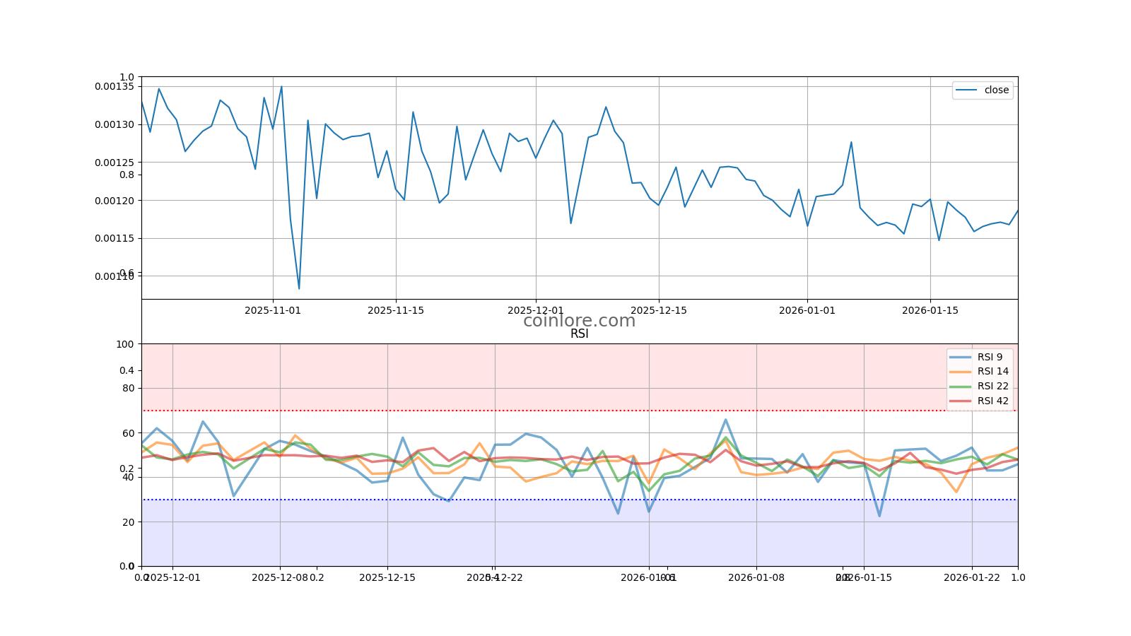 BeatCoin RSI indicator