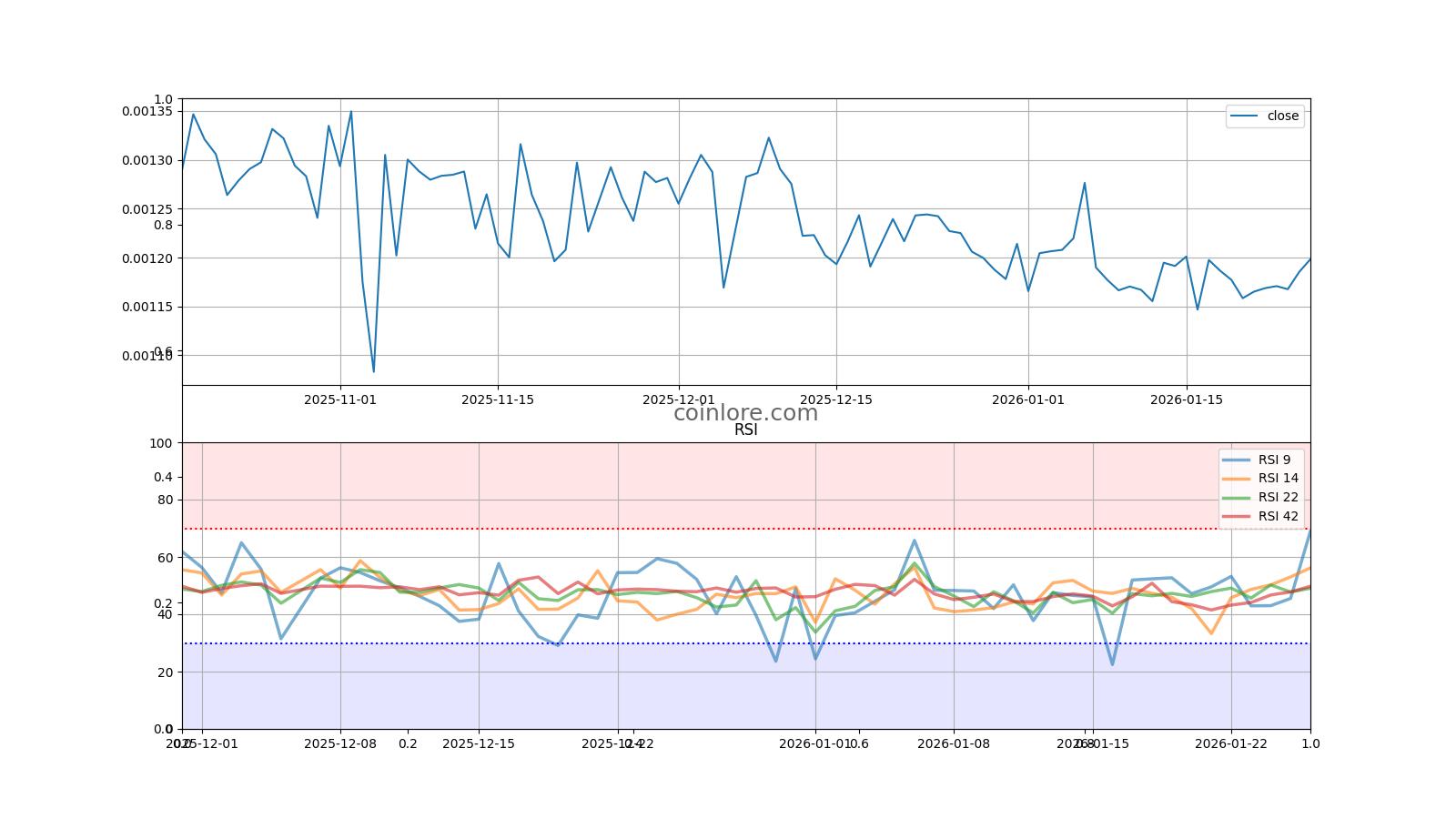 BeatCoin RSI indicator