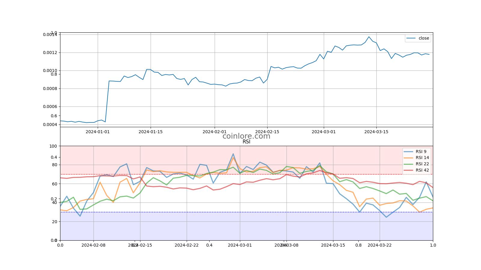 BeatCoin RSI indicator
