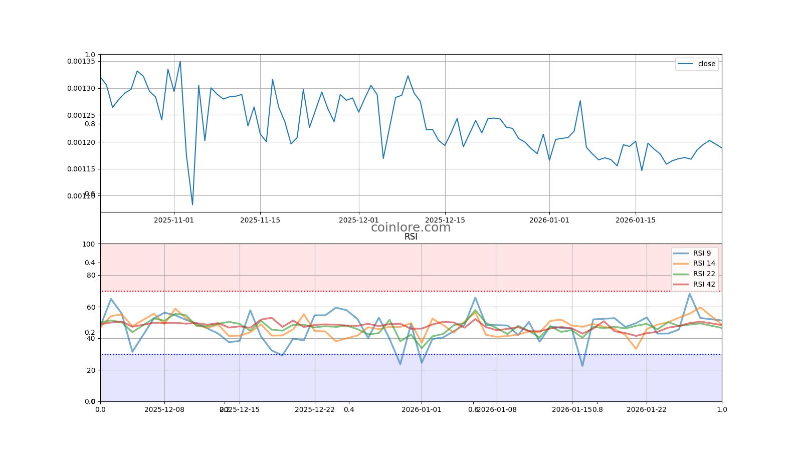 BeatCoin RSI indicator